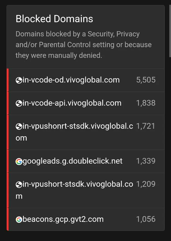 iQoo Z9 Review | Rez